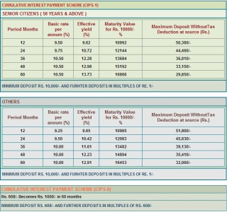 13.73% Tamil Nadu Power Finance Fixed Deposit Scheme-How safe is this?