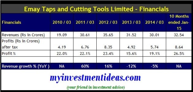 Emkay Taps and Cutting Tools IPO - Should you invest?