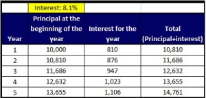 How to show interest on NSC in Income Tax Return?
