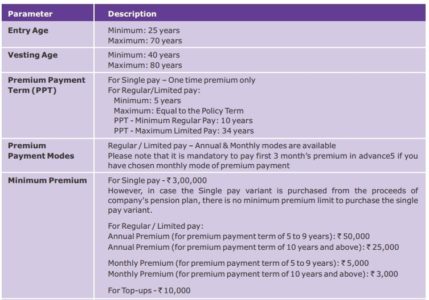 Should you invest in Canara HSBC OBC Life Insurance Bhavishya Plan?
