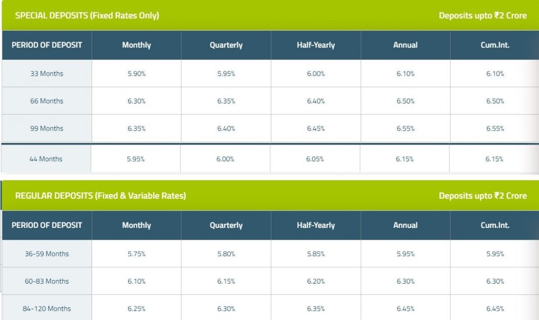 HDFC Green and Sustainable Deposits – Features, Interest Rates and Review