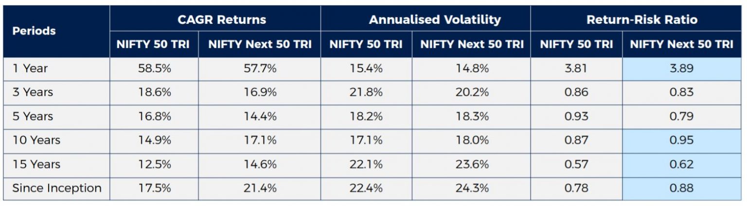 HDFC Launches Nifty Next 50 Index Fund NFO - Review