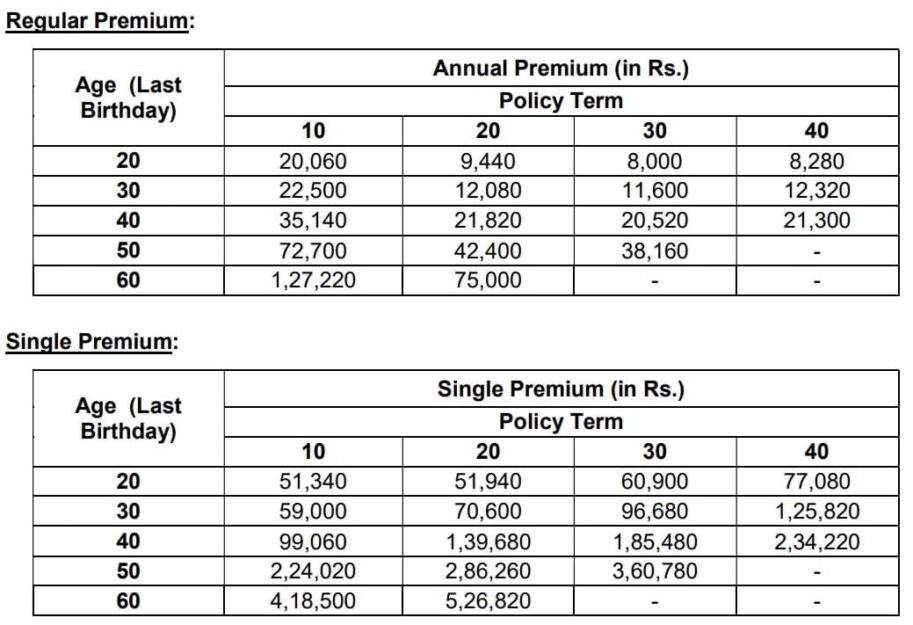 LIC Jeevan Kiran (Plan 870) – Features, Benefits, Eligibility, and Review