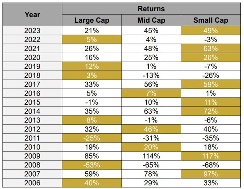 Trust MF Flexi Cap Fund NFO – This scheme invests in companies by ...