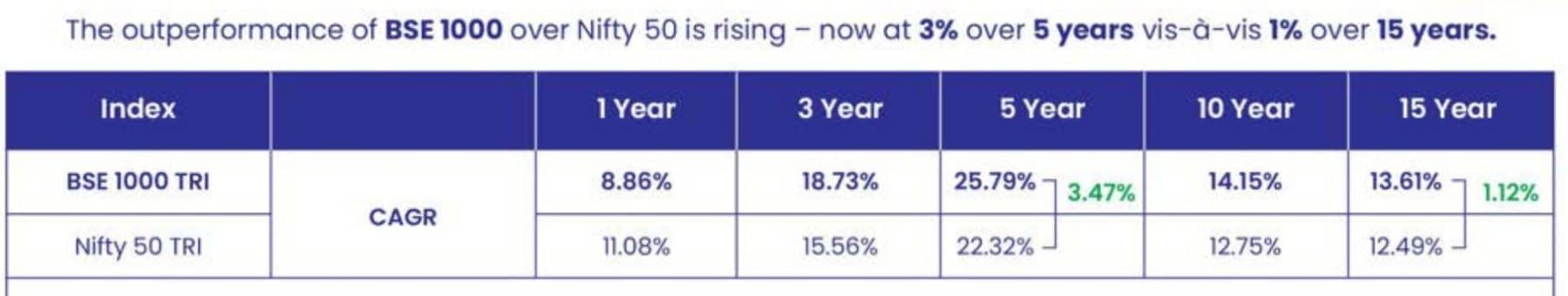 Motilal Oswal Launches BSE 1000 Index Fund NFO – Should You Invest?