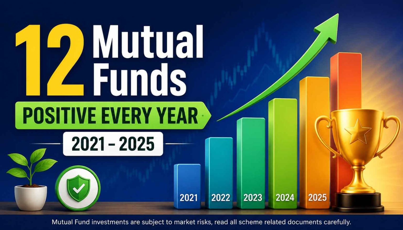 12 Mutual Funds with Positive Returns in Every Calendar Year Since 2021 ...